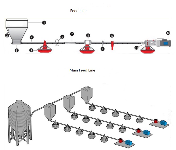 Poultry Farm Feeding Lifter Winch System Manual Hand Winch for Hand ...